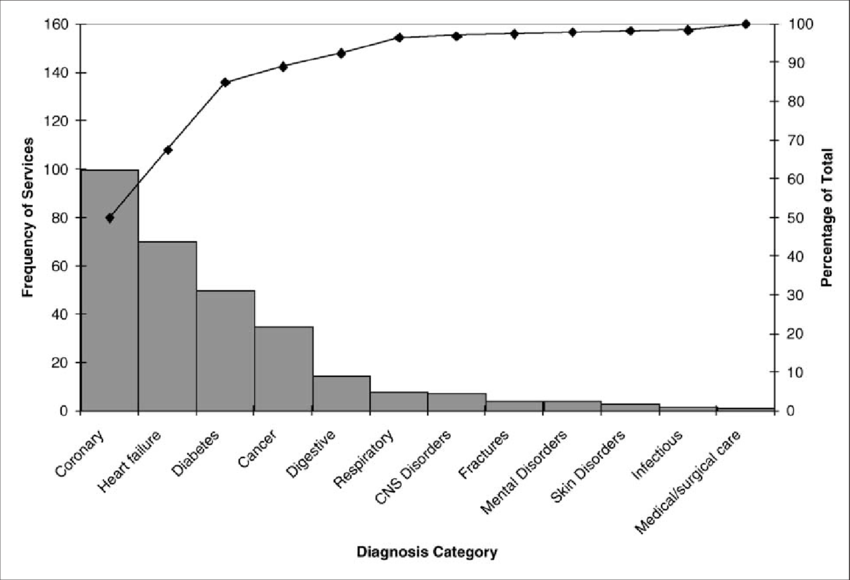 Tackling Problems with Pareto – BreakThru Mentoring